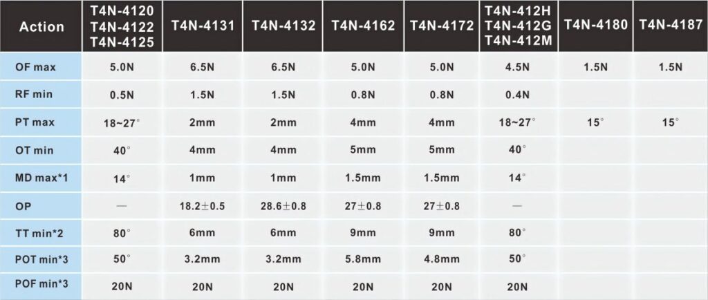 Konrak Limit Switches: Precision Control for Industrial Automation