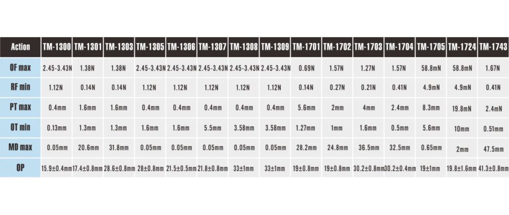 Konrak Limit Switches: Precision Control for Industrial Automation